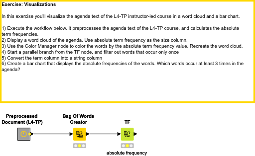 07 Visualizations — NodePit